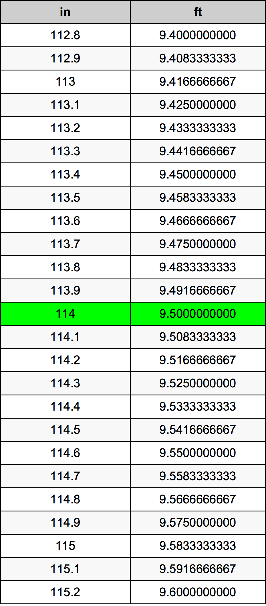 114 Inches To Feet Converter 114 In To Ft Converter 114 Inches To Feet Converter 114 In To Ft Converter