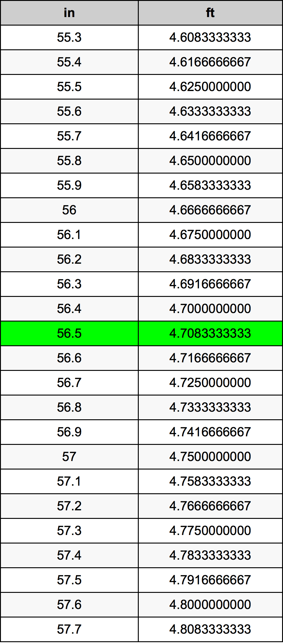 56 5 Inches To Feet Converter 56 5 In To Ft Converter 56 5 Inches To Feet Converter 56 5 In To Ft Converter